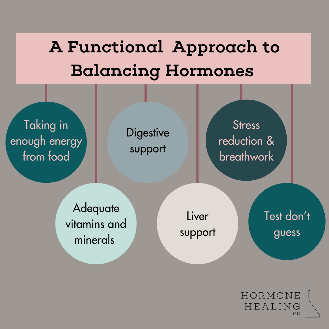 Why You Should Work With A Functional Medicine Practitioner | Hormone ...