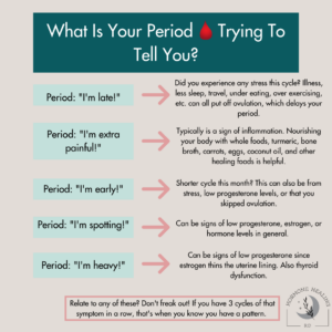 What is your period trying to tell you? | Hormone Healing RD