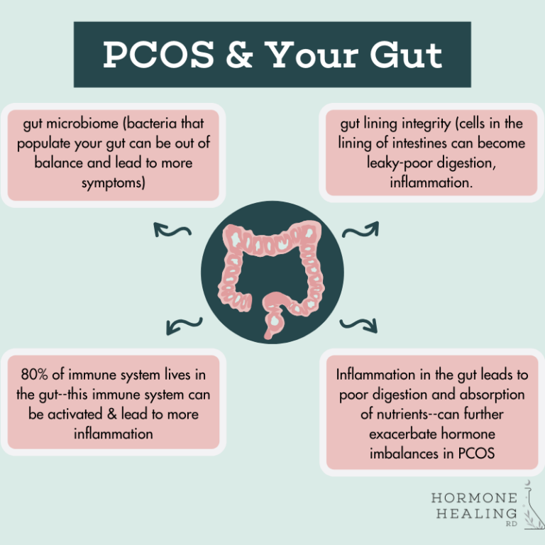Understanding PCOS: Part 3 - The Pill | Hormone Healing RD