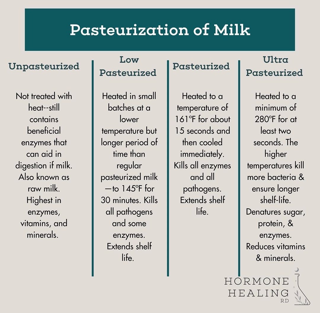 Is Dairy Bad for Your Hormones? | Hormone Healing RD