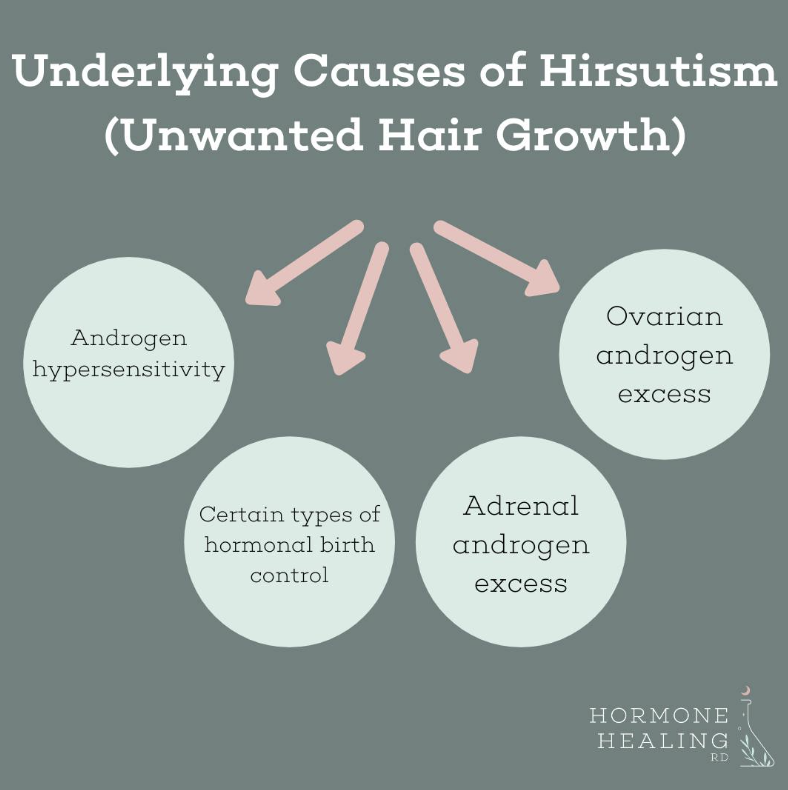 What to Know About Hirsutism | Hormone Healing RD