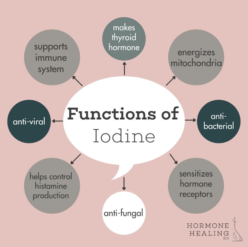 Iodine: The Miracle Mineral | Hormone Healing RD