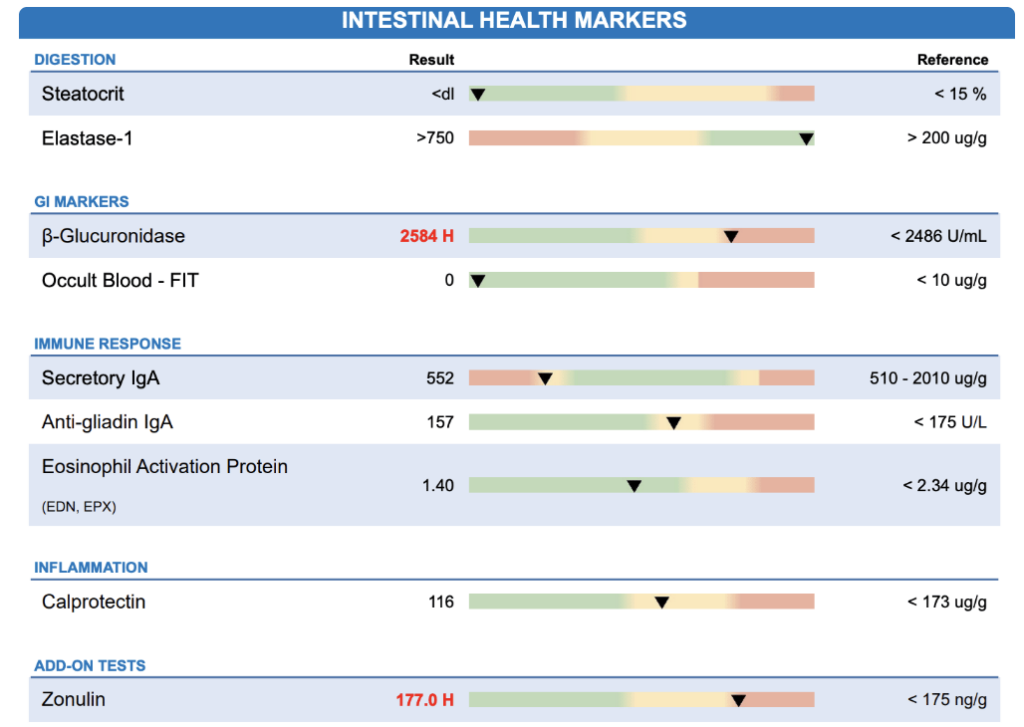 Understanding GI Map Stool Testing Results | Hormone Healing RD