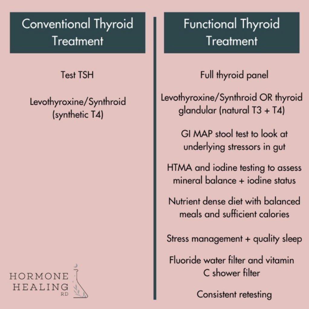 Conventional vs Functional thyroid treatment | Hormone Healing RD